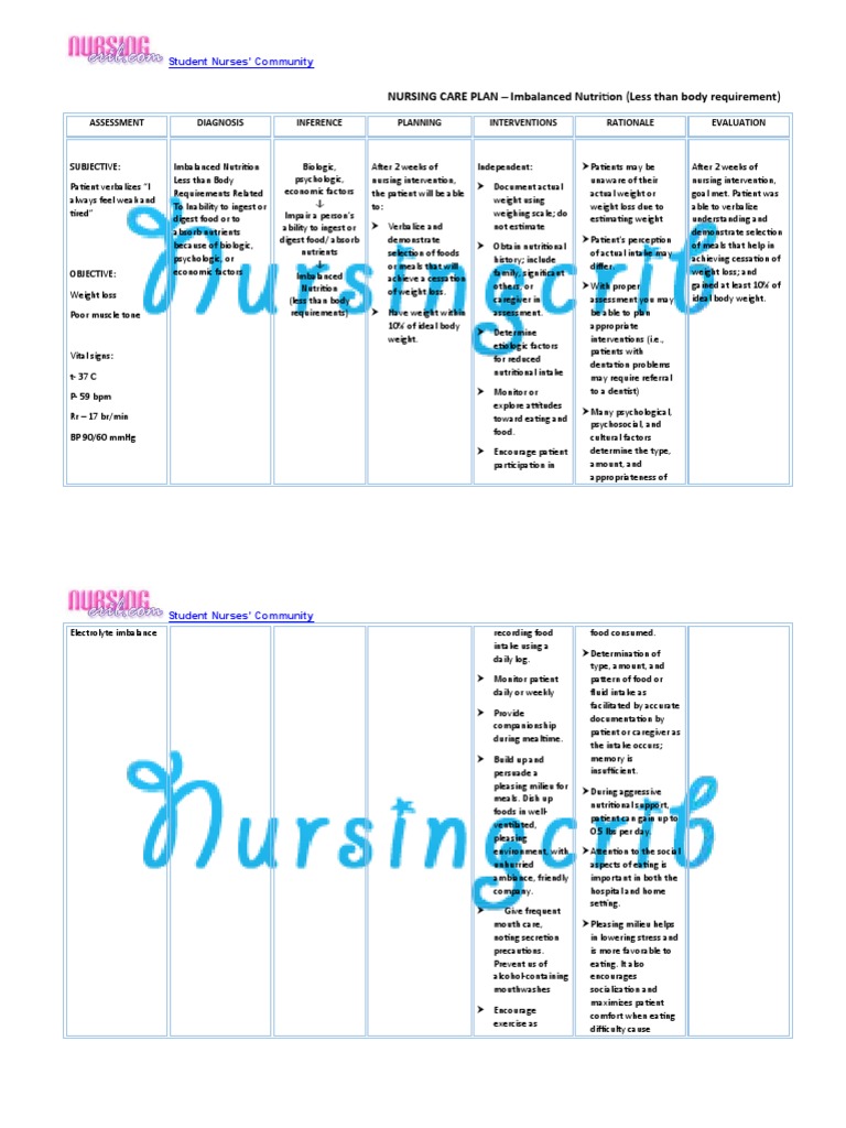 NURSING CARE PLAN Imbalanced Nutrition (Less Than Body Requirement ...