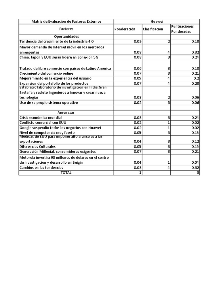 Matriz Efe y Efi | PDF | Economias | El comercio internacional