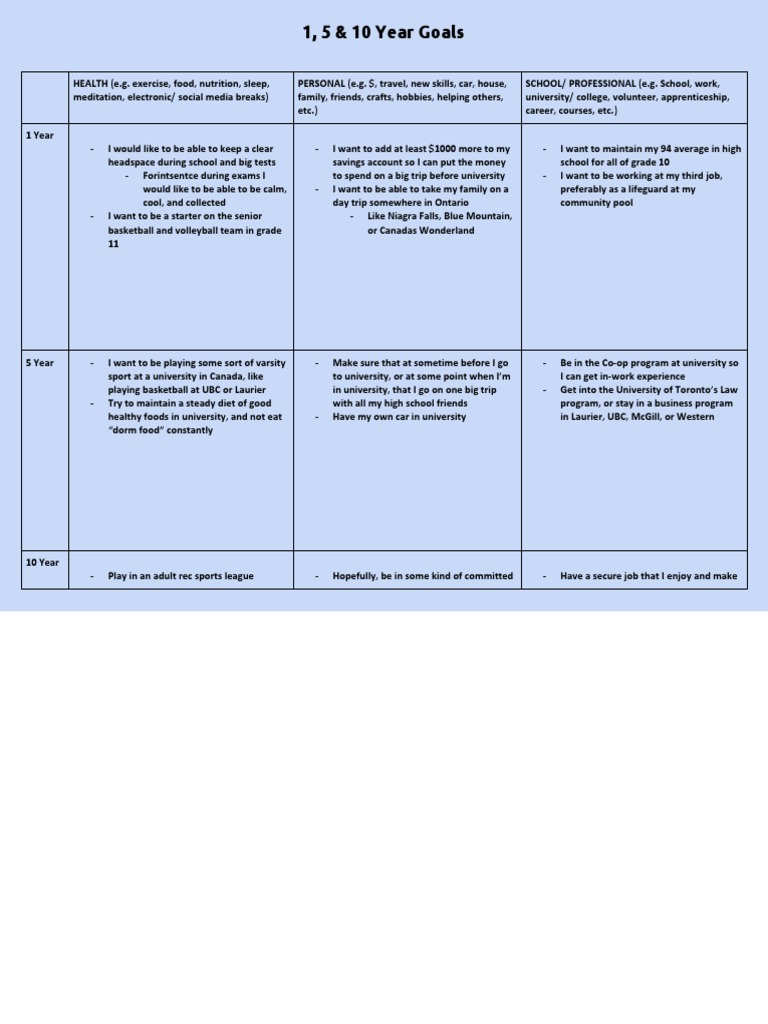 Aaron Jain - 1 5 10 Year Goals | PDF | Wellness | Medical
