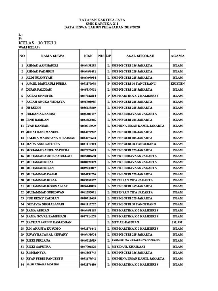 Ukuran Almet | PDF