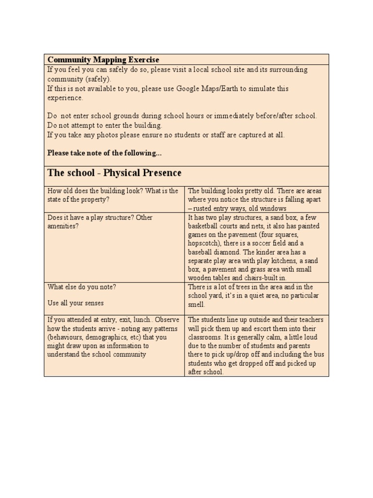 Community Mapping Exercise | PDF | Community