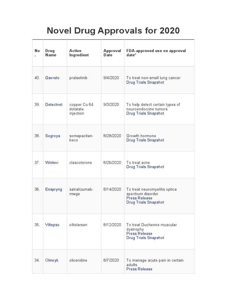 Novel Drug Approvals For 2020 | PDF | Metastasis | Cancer