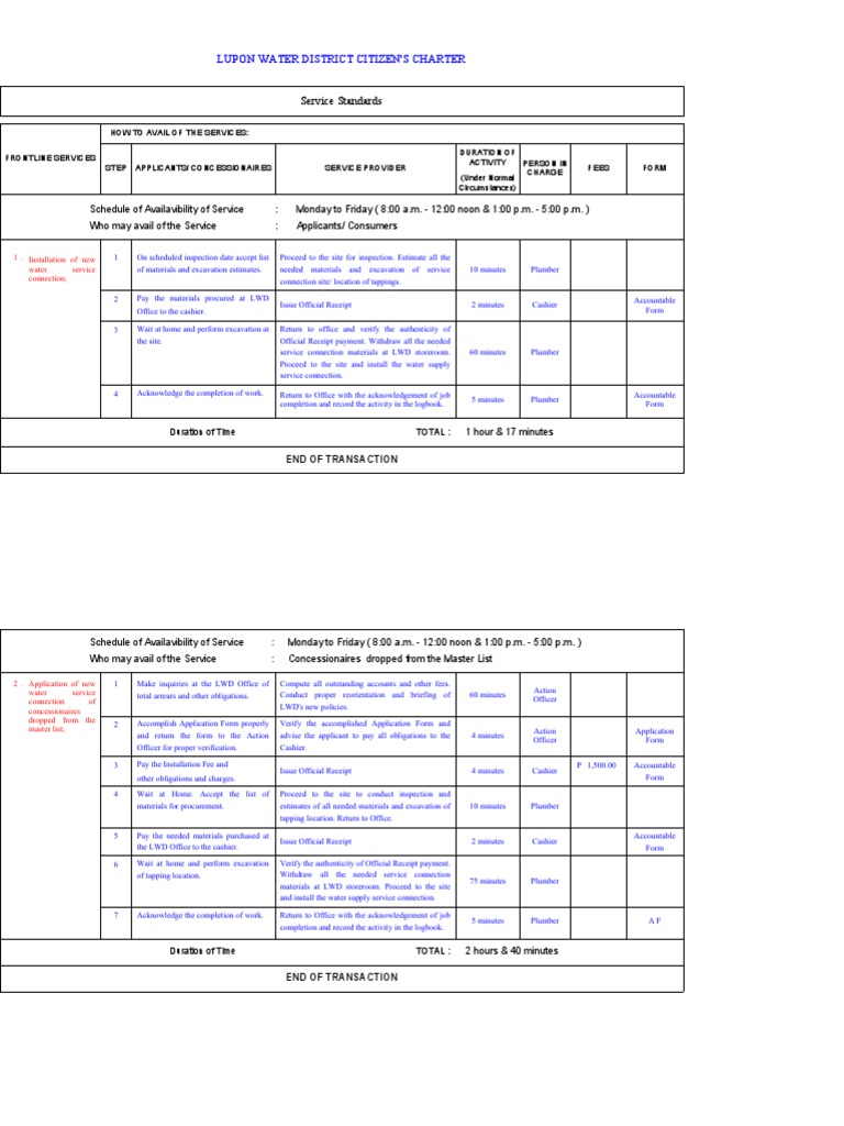Citizen Chart | PDF | Receipt | Deed