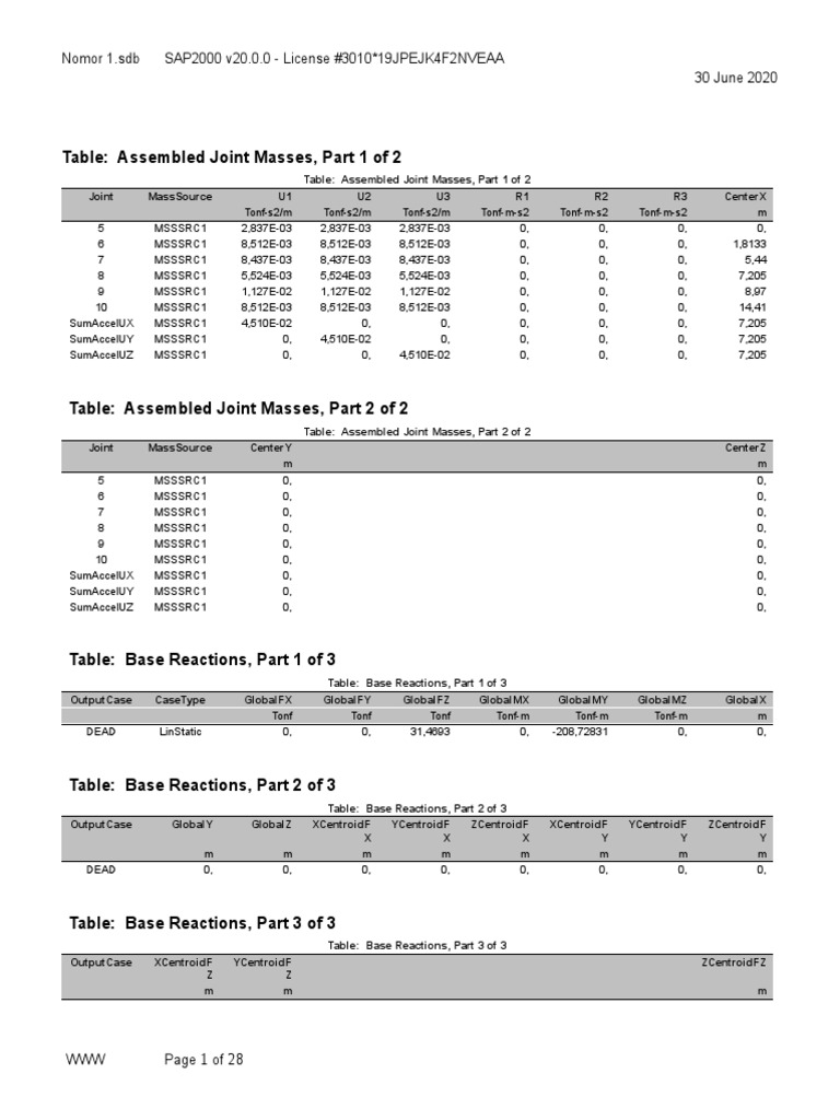 Table: Assembled Joint Masses, Part 1 of 2: Nomor 1.sdb SAP2000 v20.0.0 ...