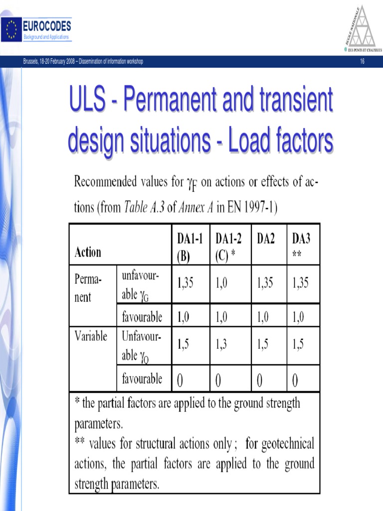 Eurocodes: ULS & Pile Design Workshop | PDF | Science & Mathematics ...