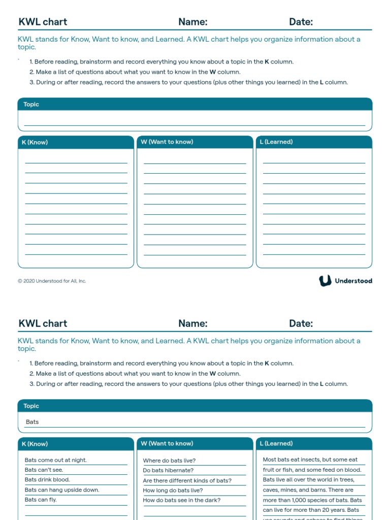 KWL Chart Name: Date | PDF