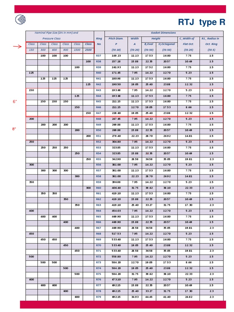 RTJ Type R: Nominal Pipe Size (DN in MM) and Pressure Class Class Class ...