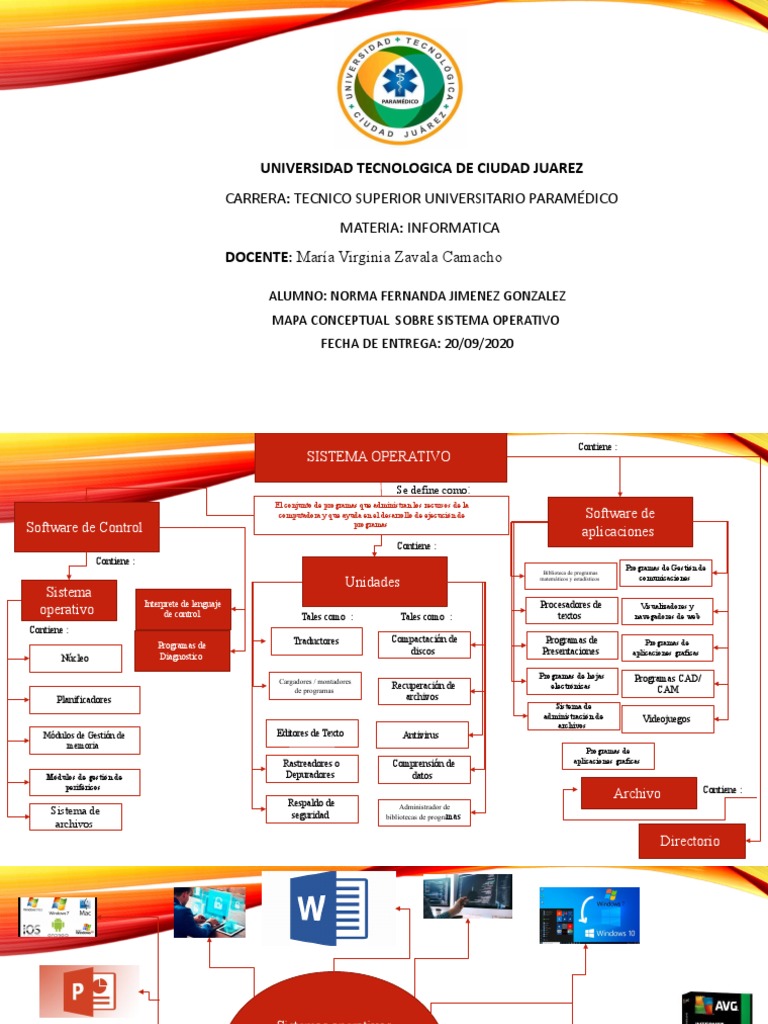 Mapa Conceptual Informatica | PDF | Programa de computadora | Programación