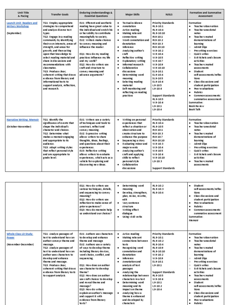 English 10 Curriculum Map | PDF | Educational Assessment | Rhetoric