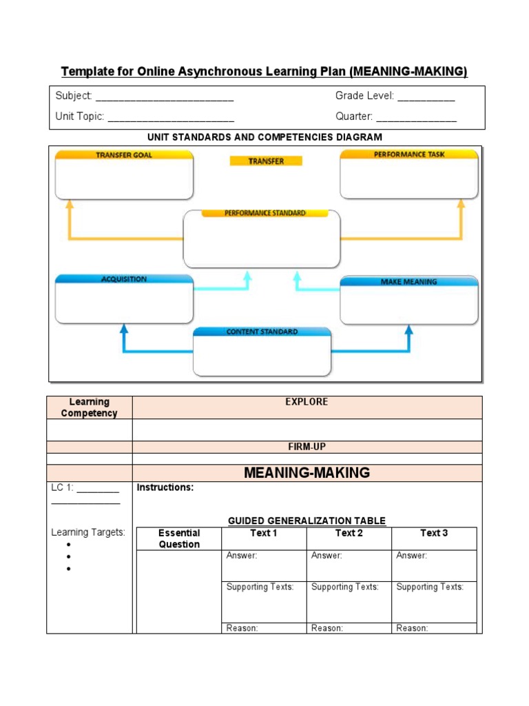 S7.11 - Template For Online Asynchronous Learning Plan - Making Meaning | PDF