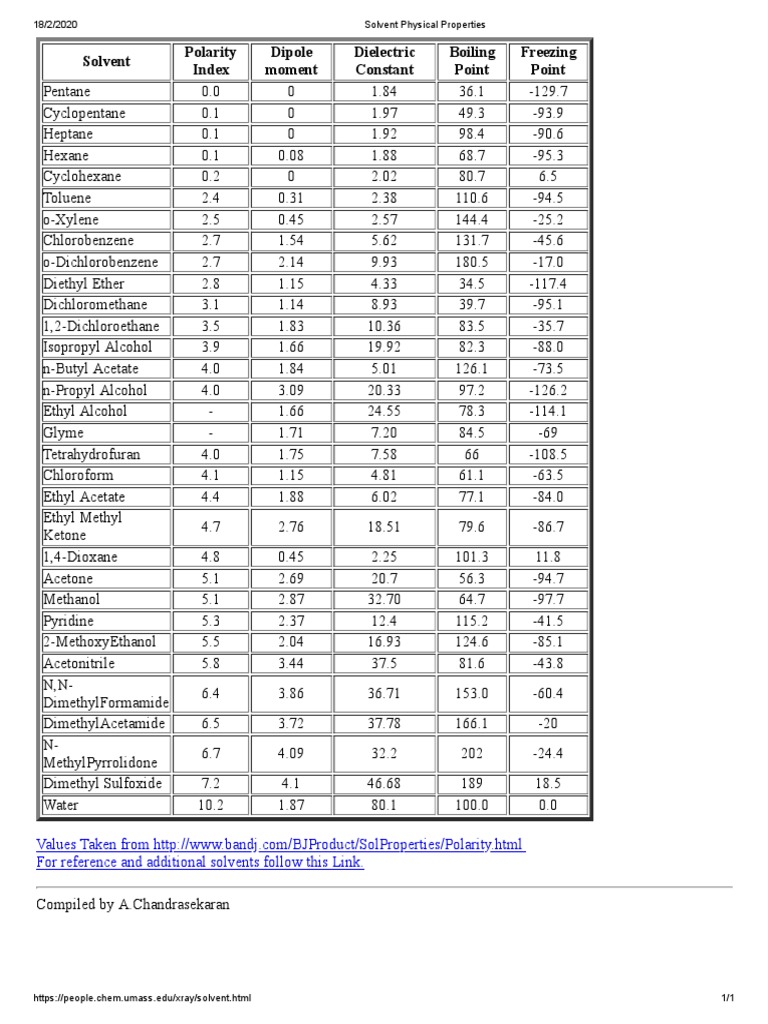 Solvent Physical Properties | Download Free PDF | Solvent | Hydrogen ...