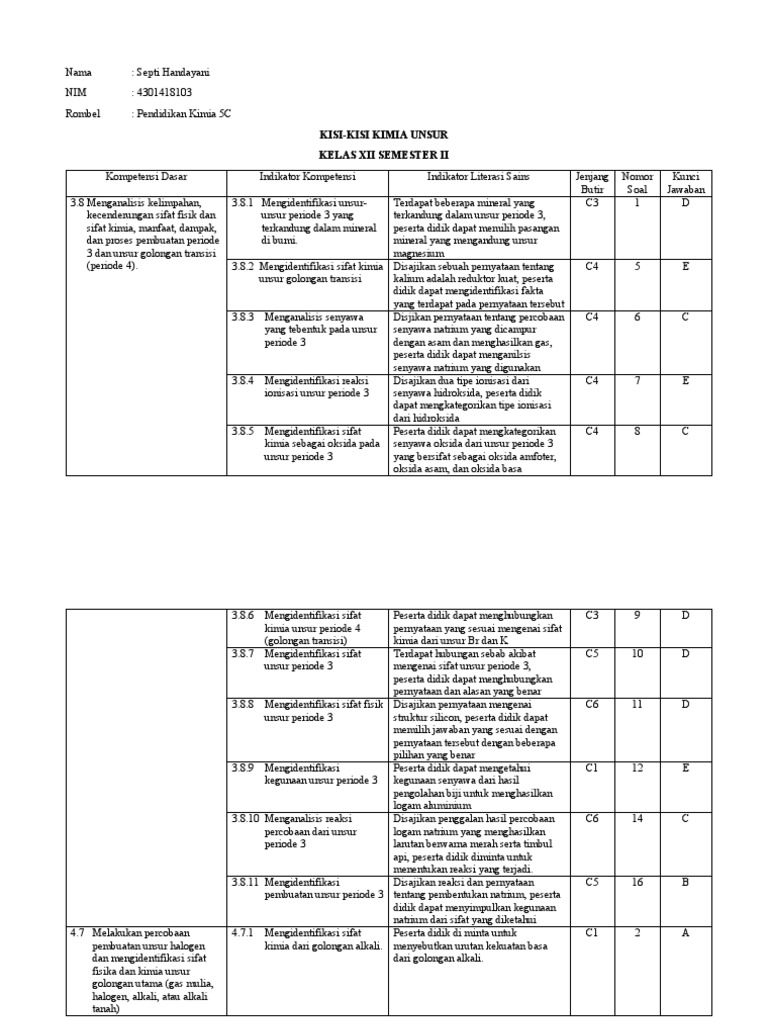 Septi Handayani (4301418103) Kisi-Kisi Kimia Unsur Kelas XII SMT II | PDF