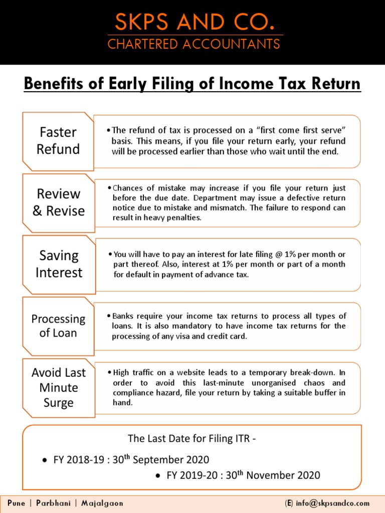 Benefits of Early Filing of ITR | PDF | Finance & Money Management