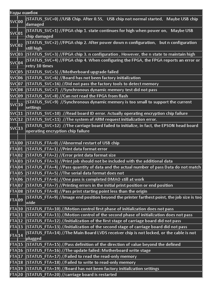 Byhx Printer Error Codes PDF | PDF | Field Programmable Gate Array | Usb