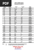 API Reg - Thread Forms | PDF