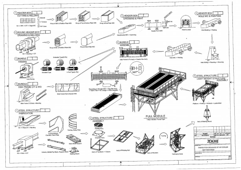 Fabrication Sequence of Air Cooler Heat Exchanger | PDF
