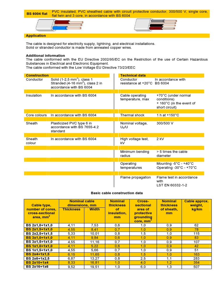 BS 6004 Flat Cable | PDF | Electrical Conductor | Materials