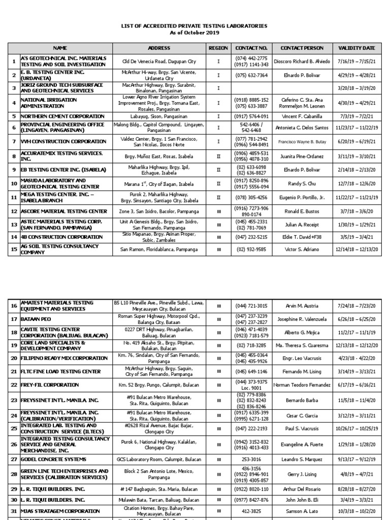 Accredited Material Testing Centers | PDF | Nature