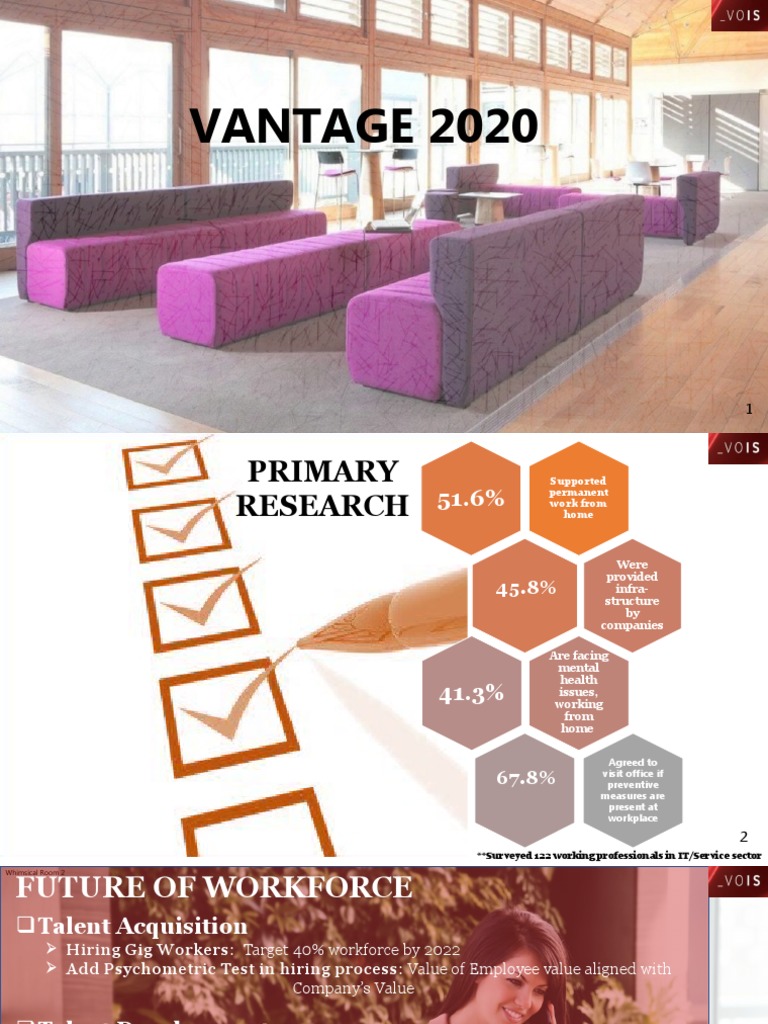 Future of Work: Insights from Vantage 2020 Survey on Workforce ...