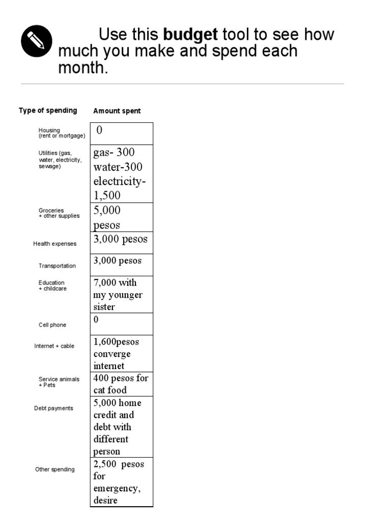 Use This Budget Tool To See How Much You Make and Spend Each Month ...