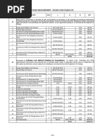 Rebar Cutting List | PDF | Structural Engineering | Building Engineering