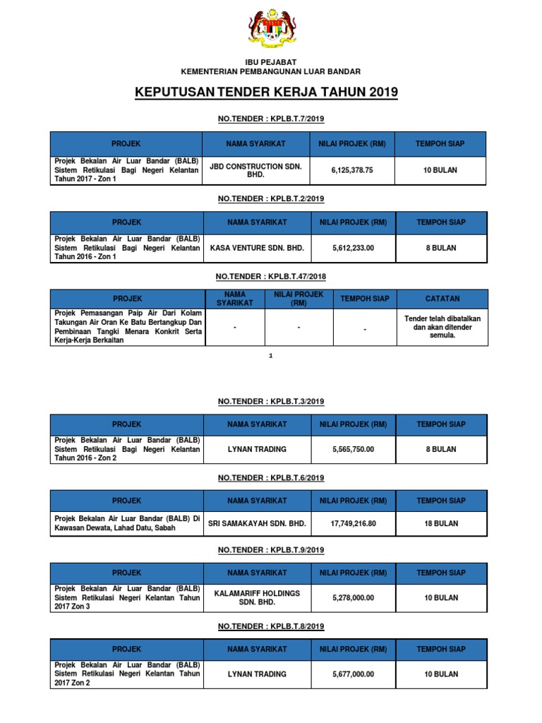 Notis Keputusan Tender Kerja 2019 Updated 16.10.2020 | PDF