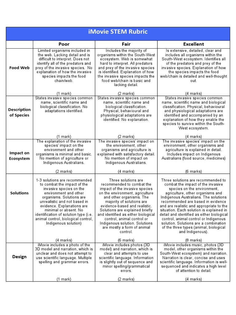 Imovie Stem Rubric | PDF | Invasive Species | Predation
