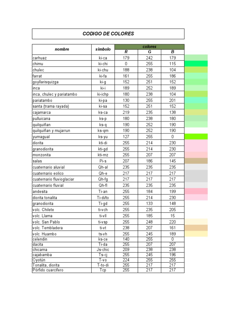 Codigo Colores Formaciones-Peru | PDF | Rocas | Science