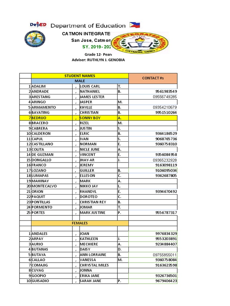 Catmon Integrated School San Jose, Catmon, Cebu: Grade 12-Pearl Adviser ...