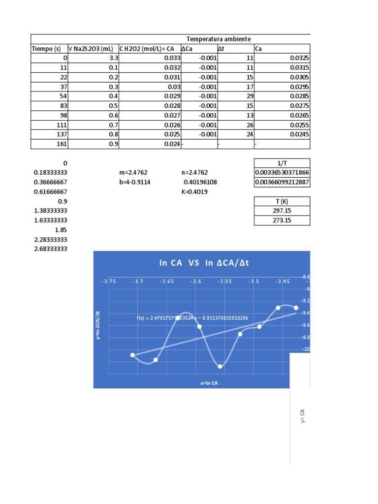 Cinetica Practica 3 Excel | PDF