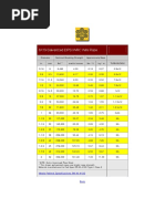 6x19 IWRC Strength and Weights Chart | PDF