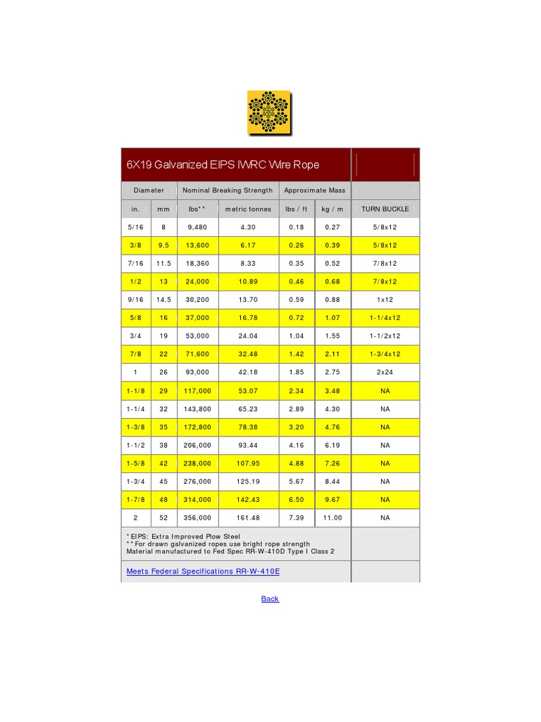 6x19 EIPS IWRC Wire Rope Specs | PDF | Technology & Engineering