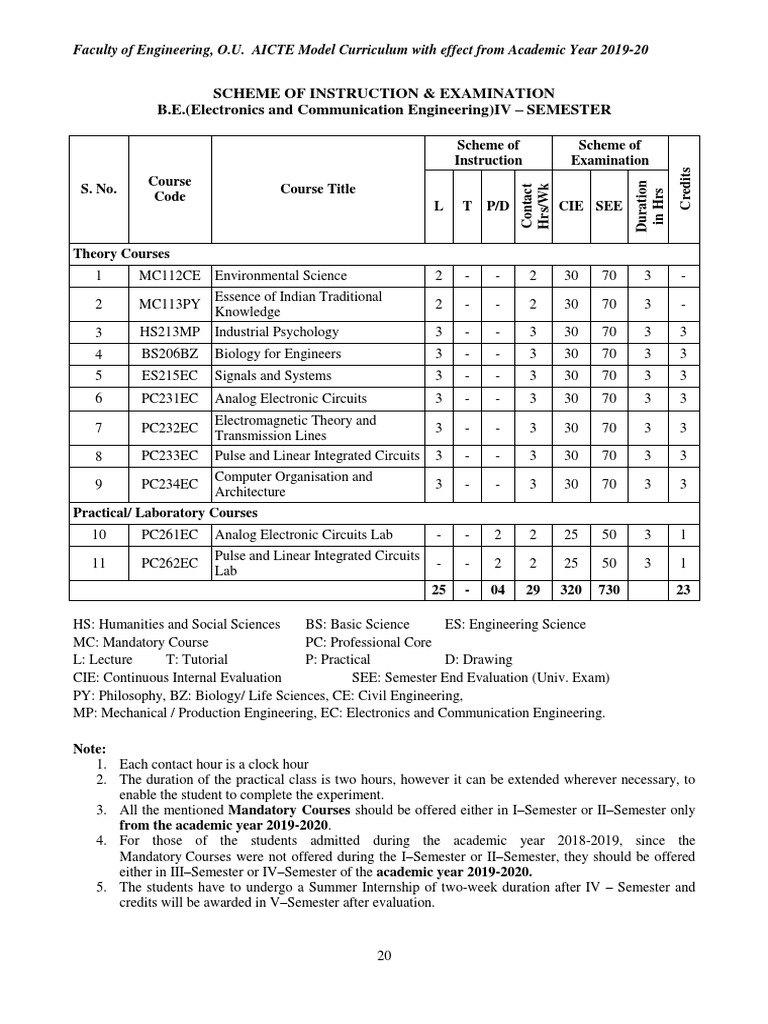 COA Syllabus 4th Sem ECE 2019-20 - Osmania University - T Maharshi ... COA Syllabus 4th Sem ECE 2019-20 - Osmania University - T Maharshi ...