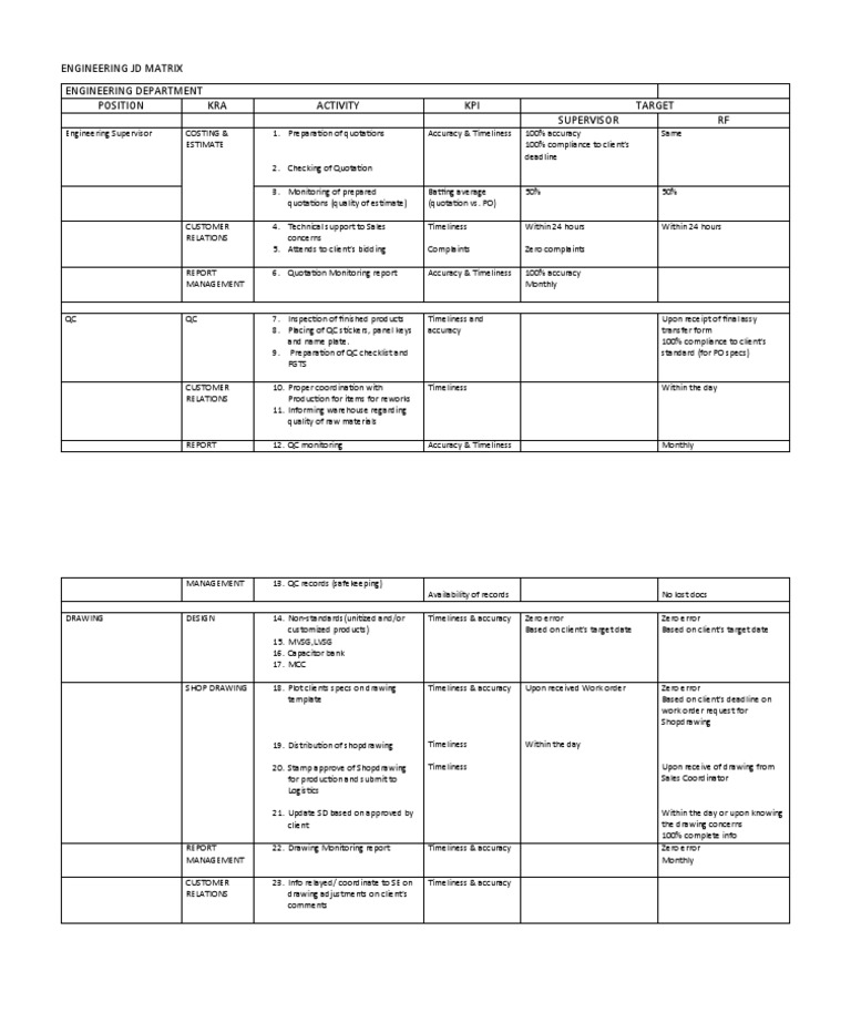 Engineering JD Matrix Engineering Department Position KRA Activity KPI ...