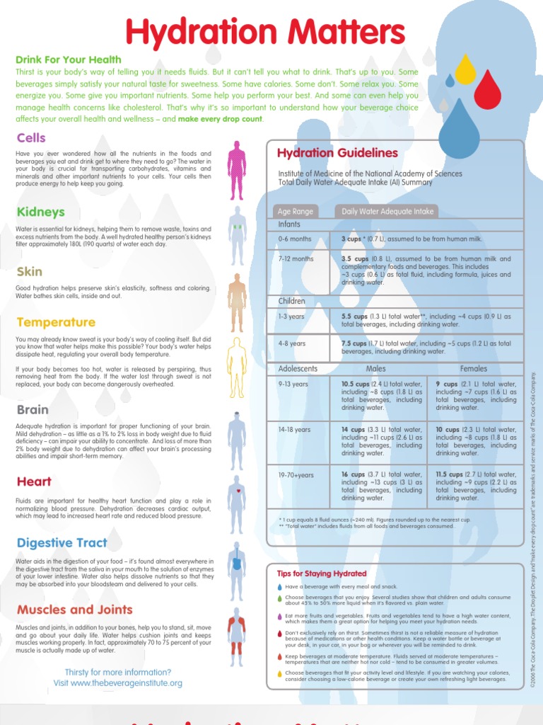 Hydration Matters | PDF | Dehydration | Nutrients