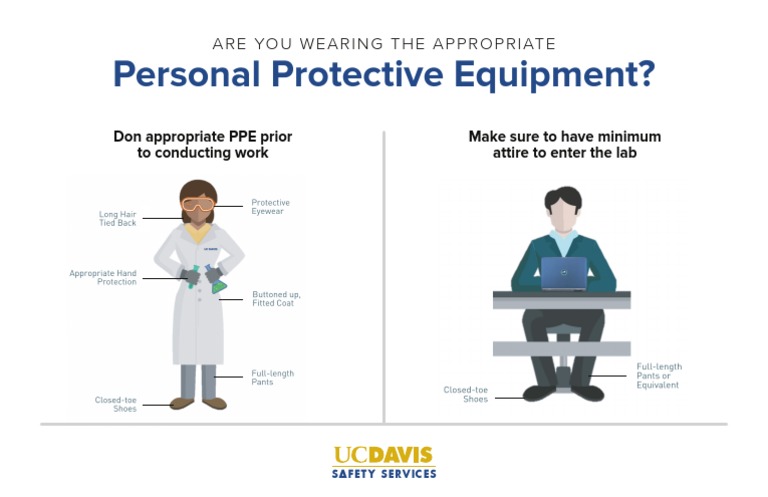 Personal Protective Equipment?: Are You Wearing The Appropriate | PDF