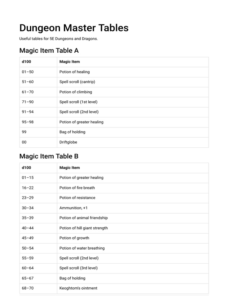 5e Dungeon Master Tables Plus | PDF | Armour | Nature