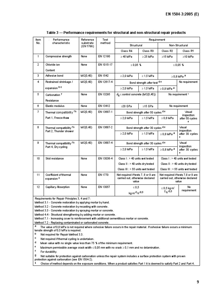 EN 1504-3:2005 Performance Requirements | PDF | Concrete | Building ...