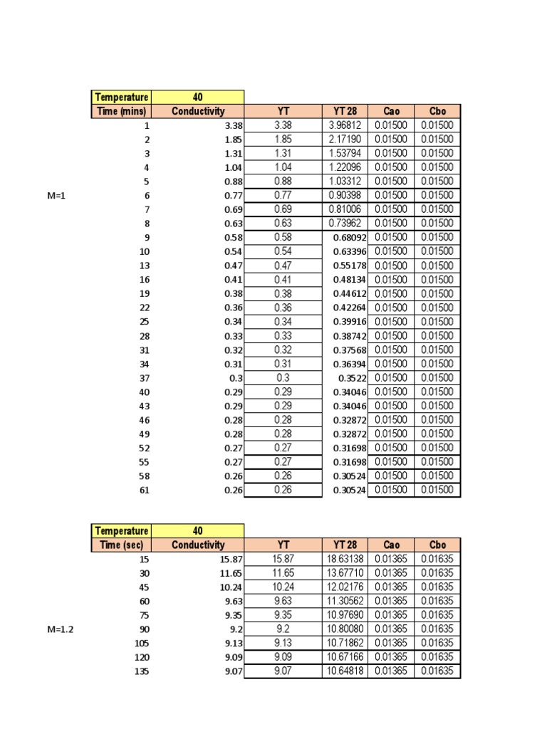 Data-Experiment 1 | PDF Data-Experiment 1 | PDF