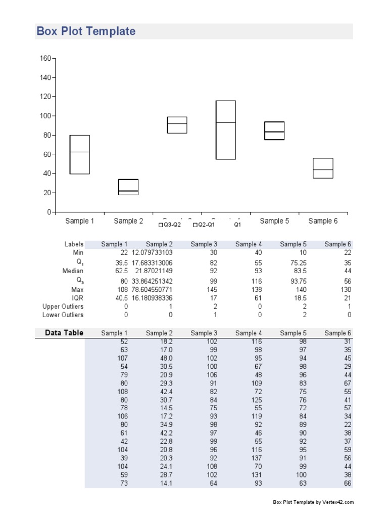 Box Plot Template: Data Table | PDF | Intellectual Works | Computing