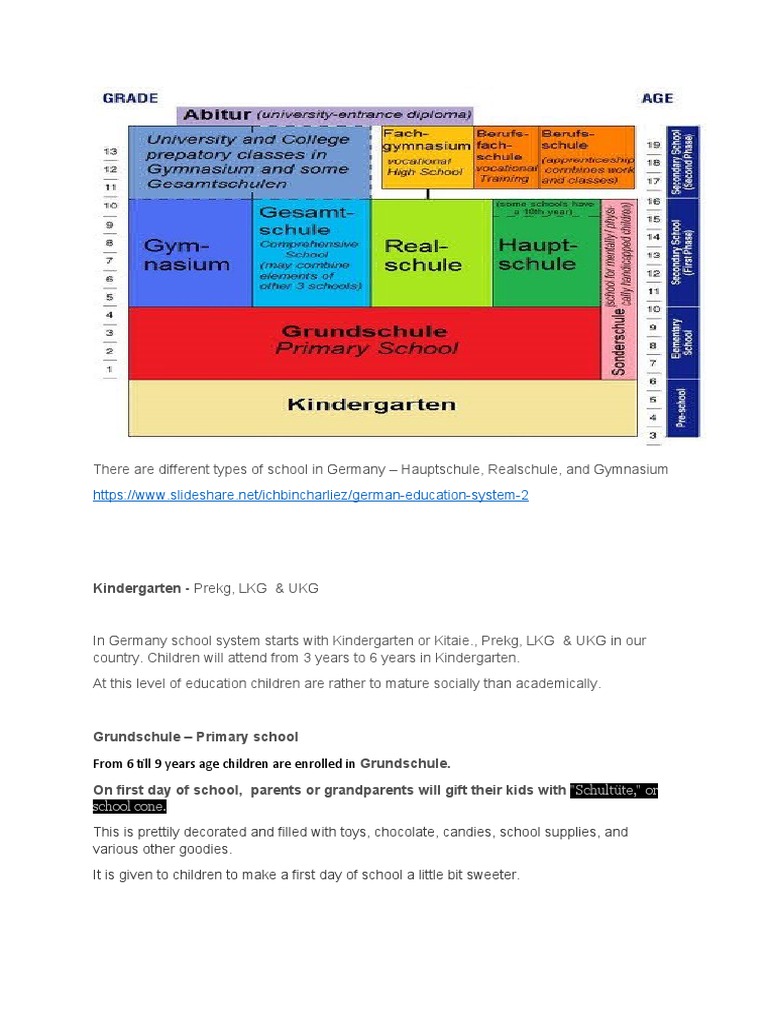 School System in Germany | PDF