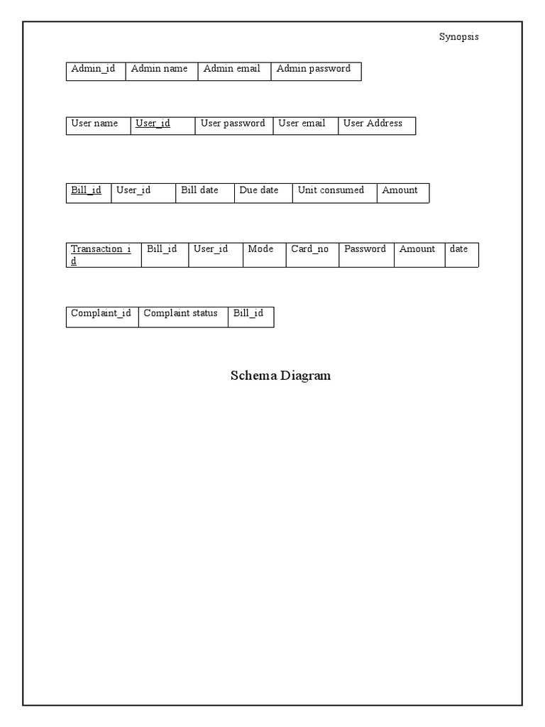 A Database Schema Diagram Detailing Tables for User, Admin, Billing and ...