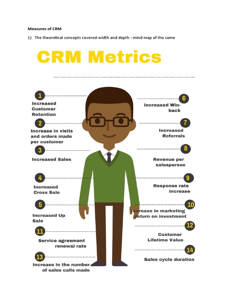 Measures of CRM | PDF | Customer Relationship Management | Sales