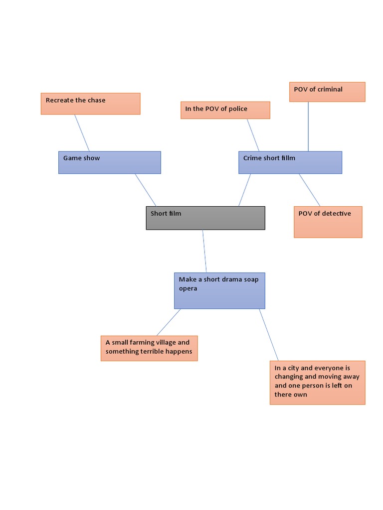 Short Film Mind Map | PDF