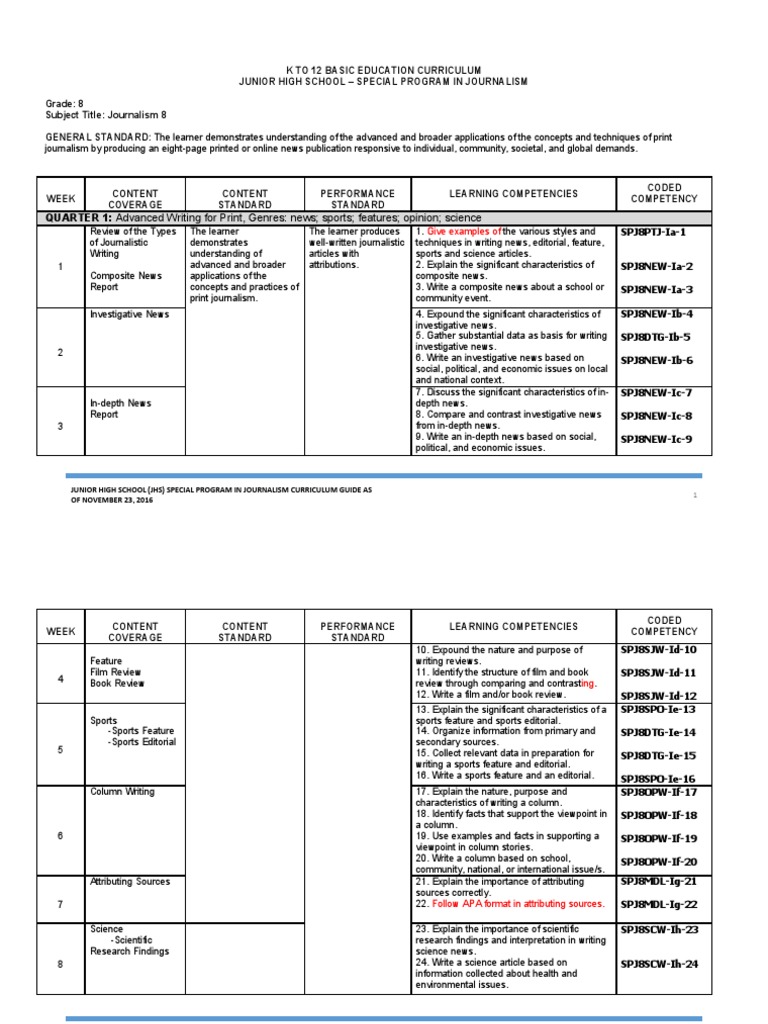 JHS Special Program in Journalism Guide | PDF | Journalism | Curriculum
