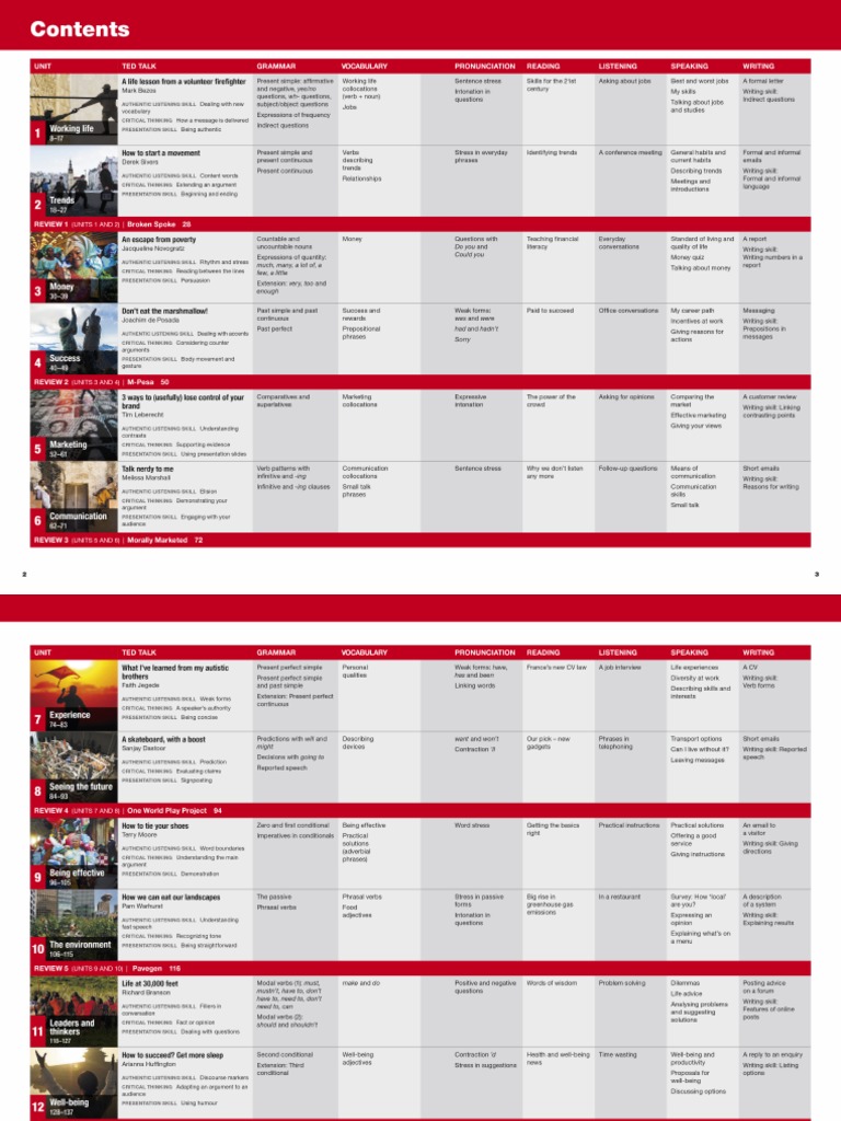 Keynote Intermediate SB Contents | PDF