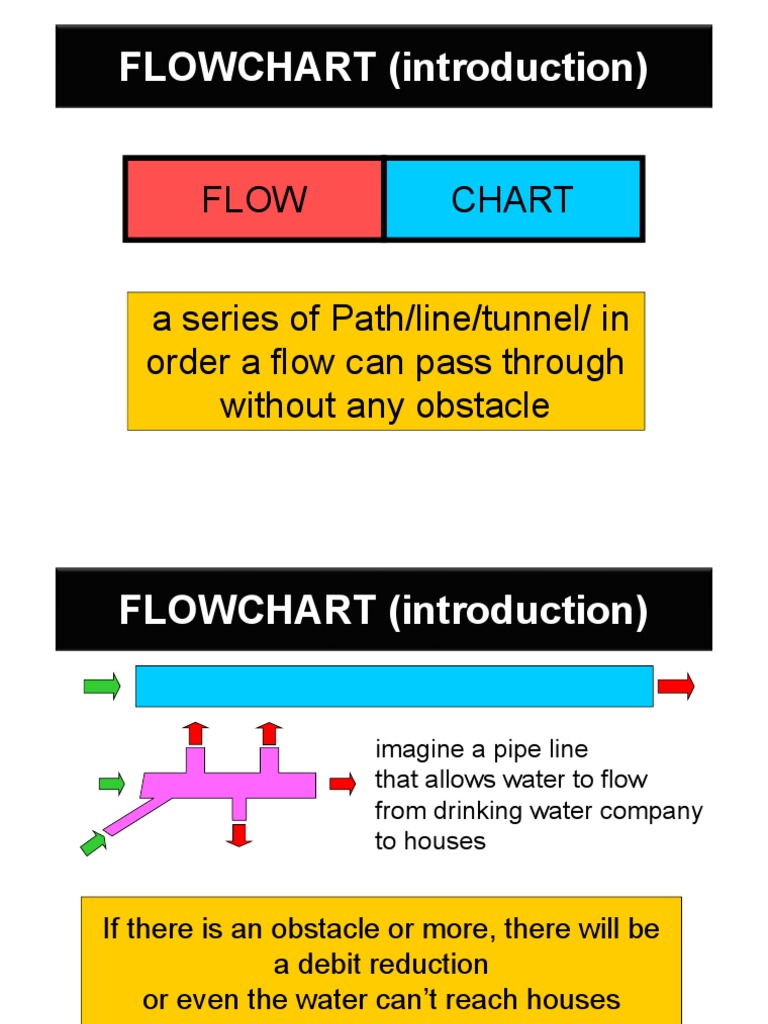 FLOWCHART (Introduction) : Chart Flow A Series of Path/line/tunnel/ in ...