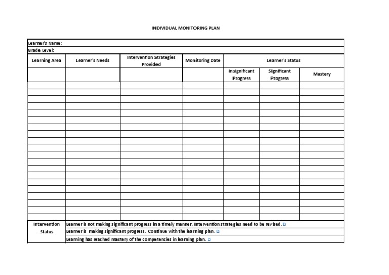 Individual Monitoring Plan | PDF