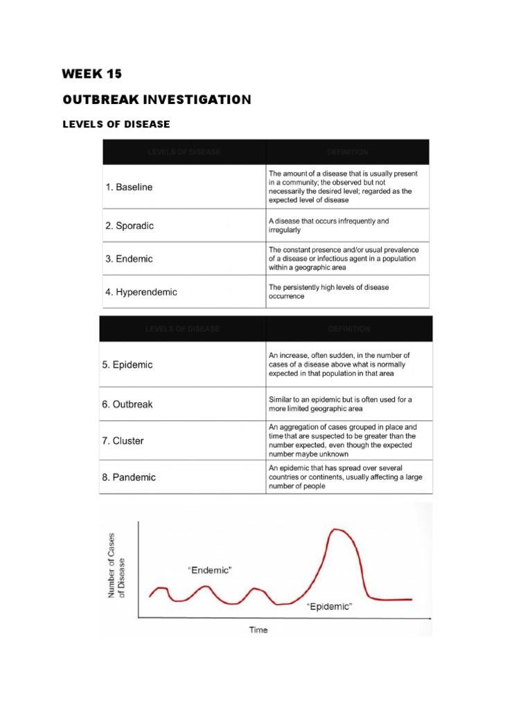 Outbreak Investigation and Epidemic Analysis | PDF | Epidemics | Outbreak