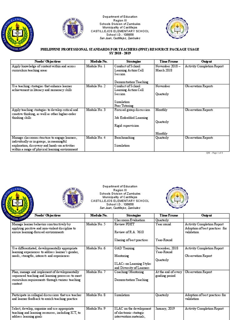 PPST Package Usage Plan 2018 | PDF | Educational Assessment | Mentorship